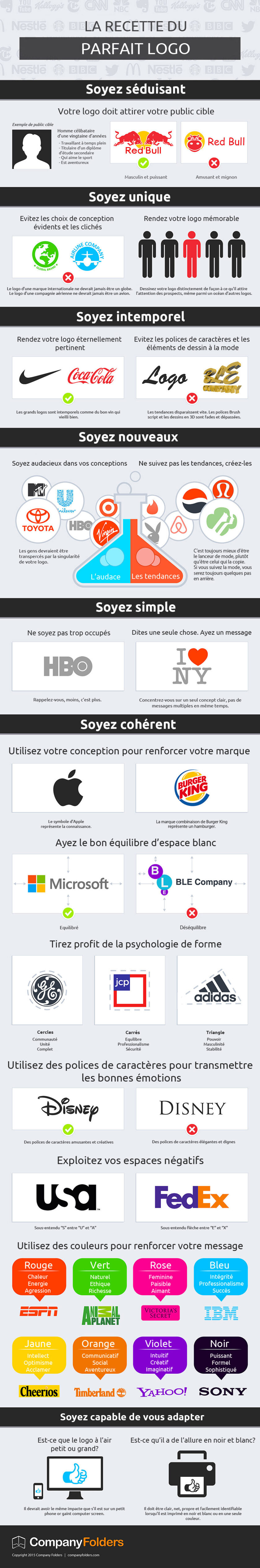 Créer un logo de A à Z : Le guide complet