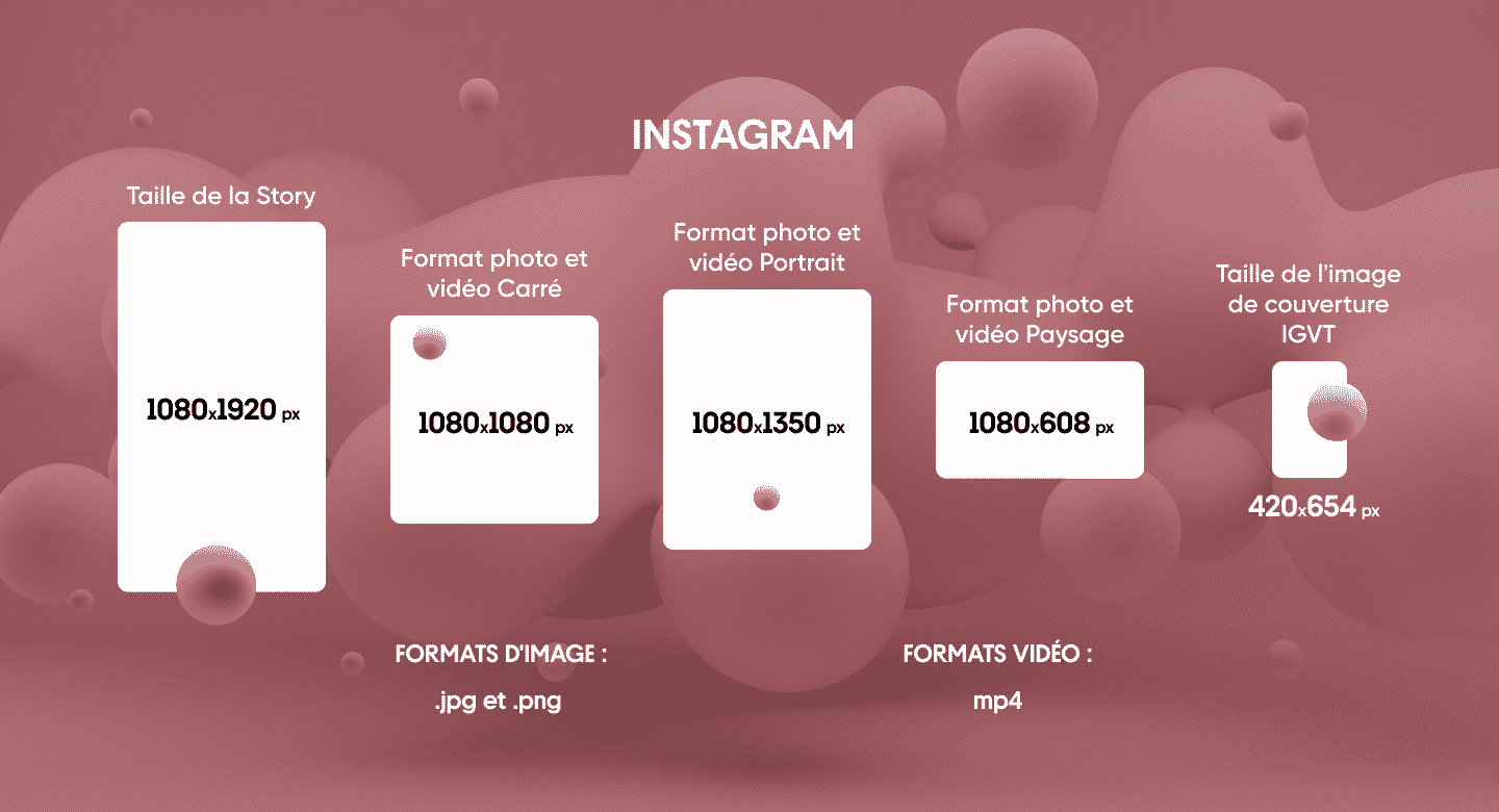 Comment bien exploiter les visuels pour vos réseaux sociaux