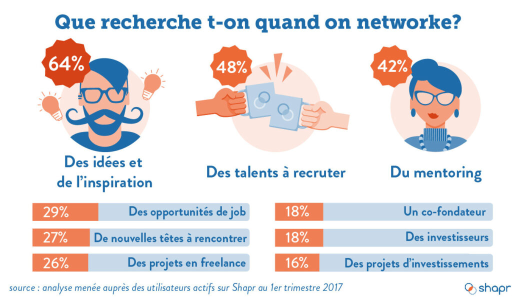 Shapr ou l'appli "Made in France" qui fait décoller le networking