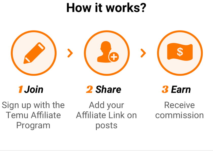 Le programme d'affiliation TEMU